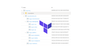 Deploy Enterprise Scale Azure Management Groups using Terraform - Johan Vanneuville