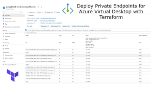 Deploy Private Endpoints for Azure Virtual Desktop with Terraform ...